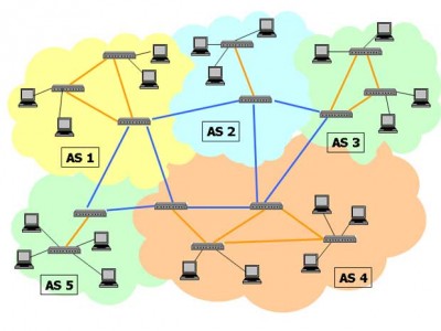 Internet topological structure | Internet with a Brain