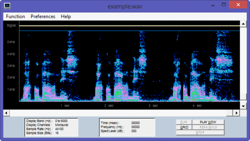 Spectrograms and speech processing - Internet with a BrainInternet with ...